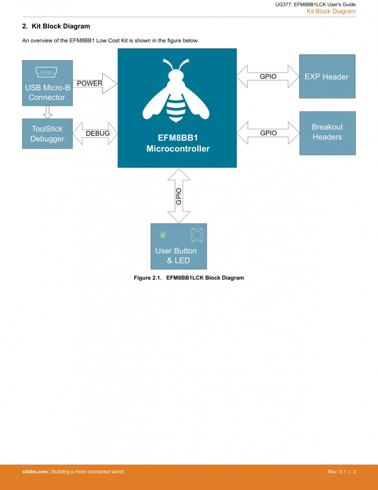 EFM8BB1LCK technical document page 3