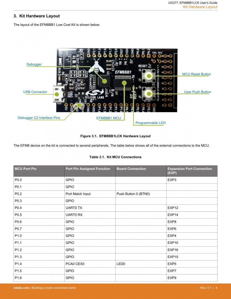 EFM8BB1LCK technical document page 4