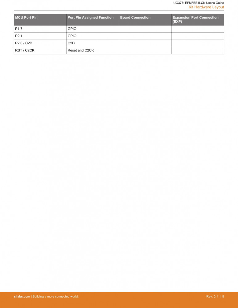 EFM8BB1LCK technical document page 5