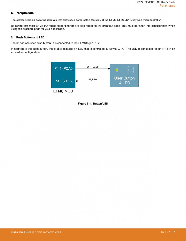 EFM8BB1LCK technical document page 7