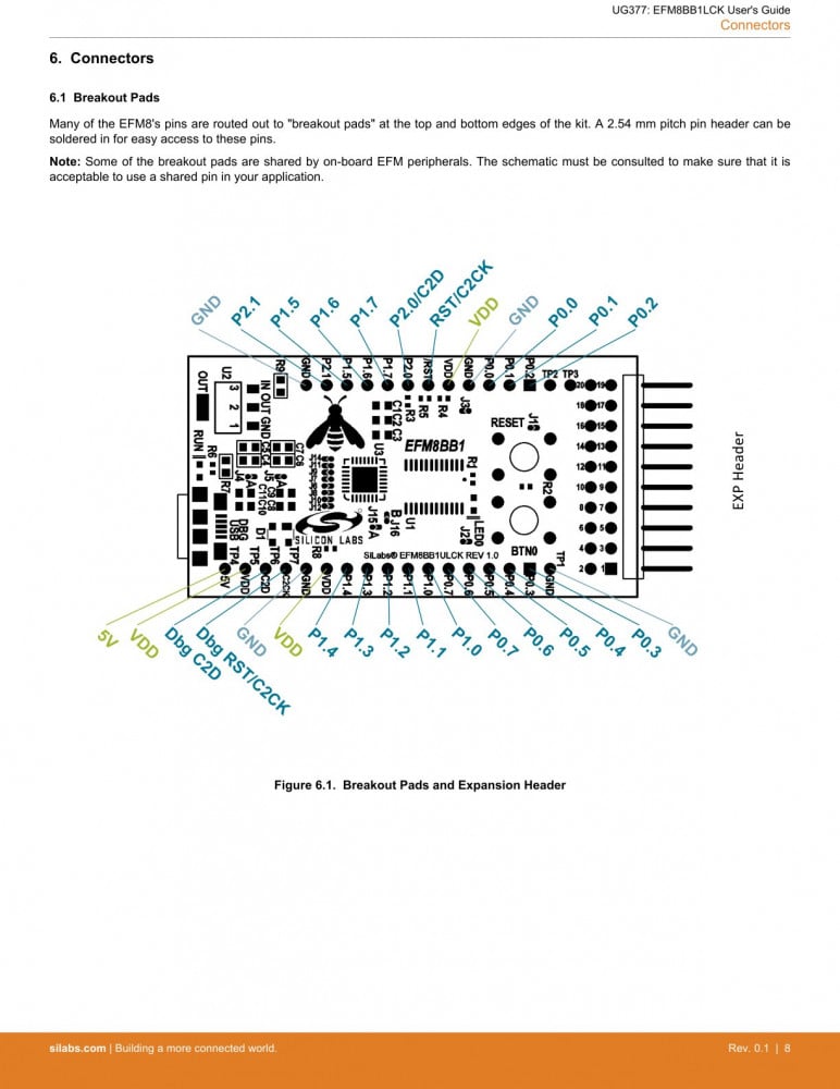 EFM8BB1LCK technical document page 8