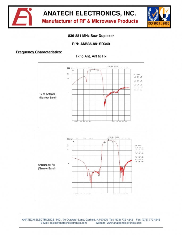 AM836-881SD340 datasheet page 4