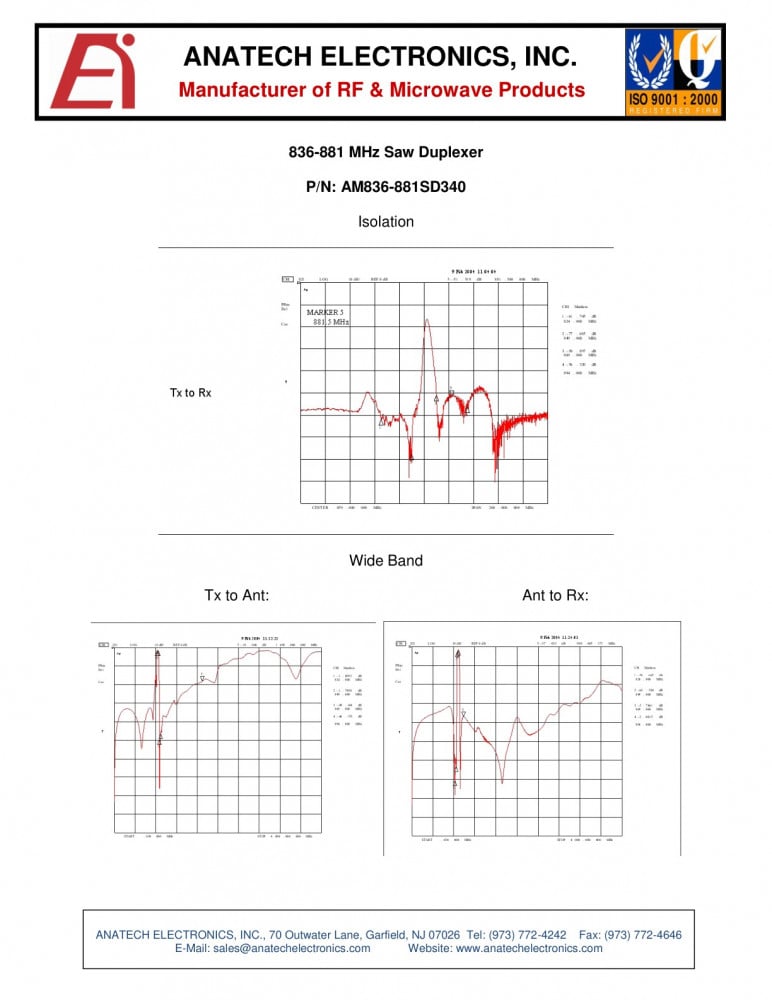 AM836-881SD340 datasheet page 5