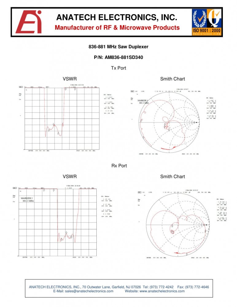 AM836-881SD340 datasheet page 6