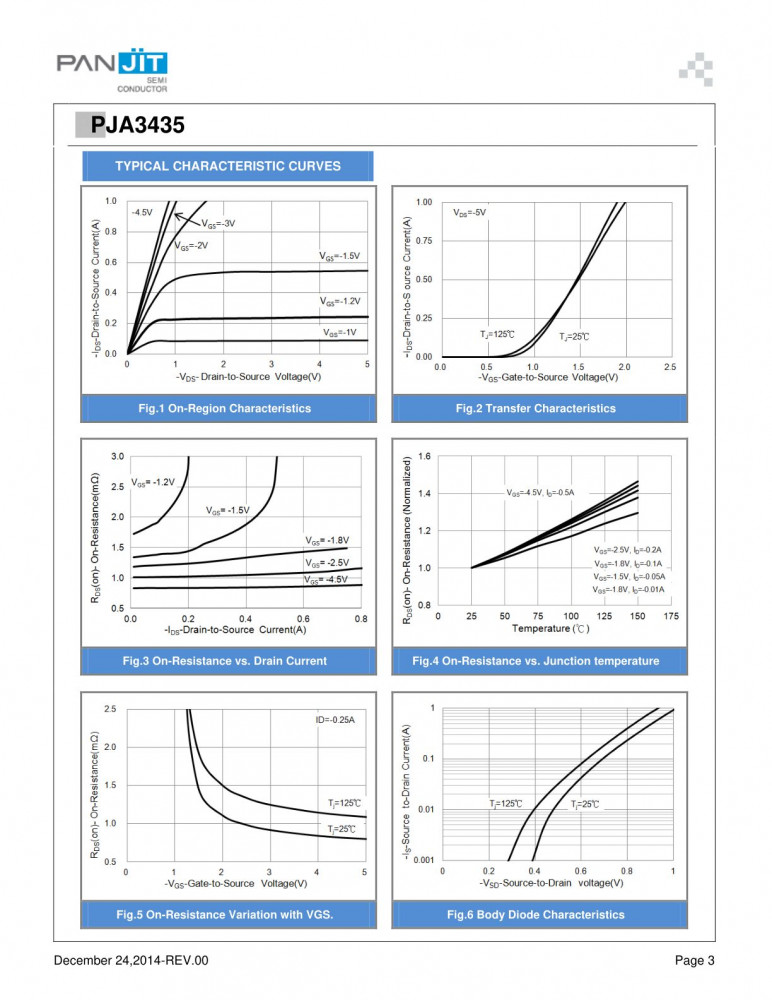 PJA3435 datasheet page 3
