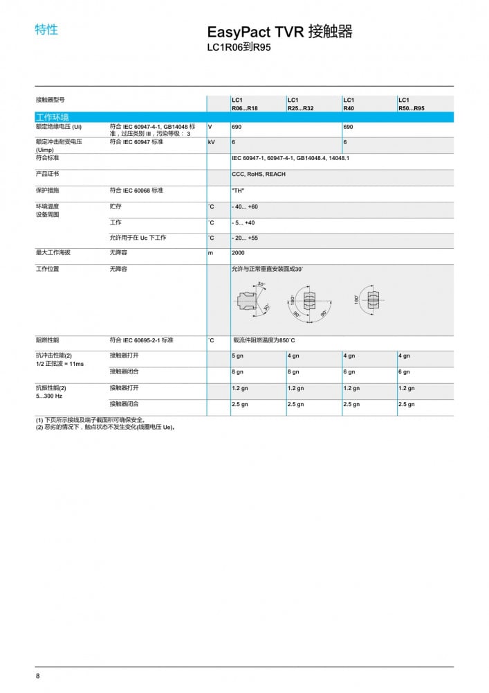 EasyPact TVR catalogue page 10