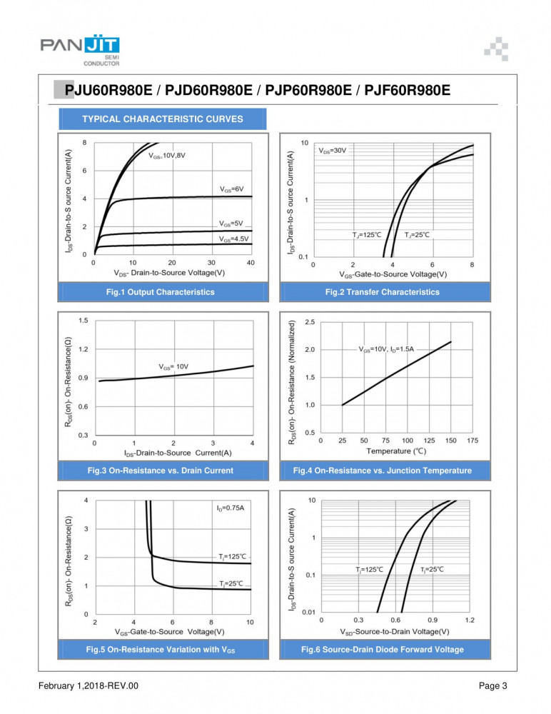 PANJIT PJP60R980E datasheet page 3