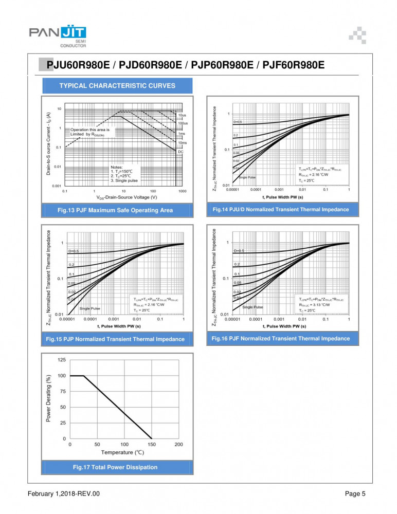 PANJIT PJP60R980E datasheet page 5