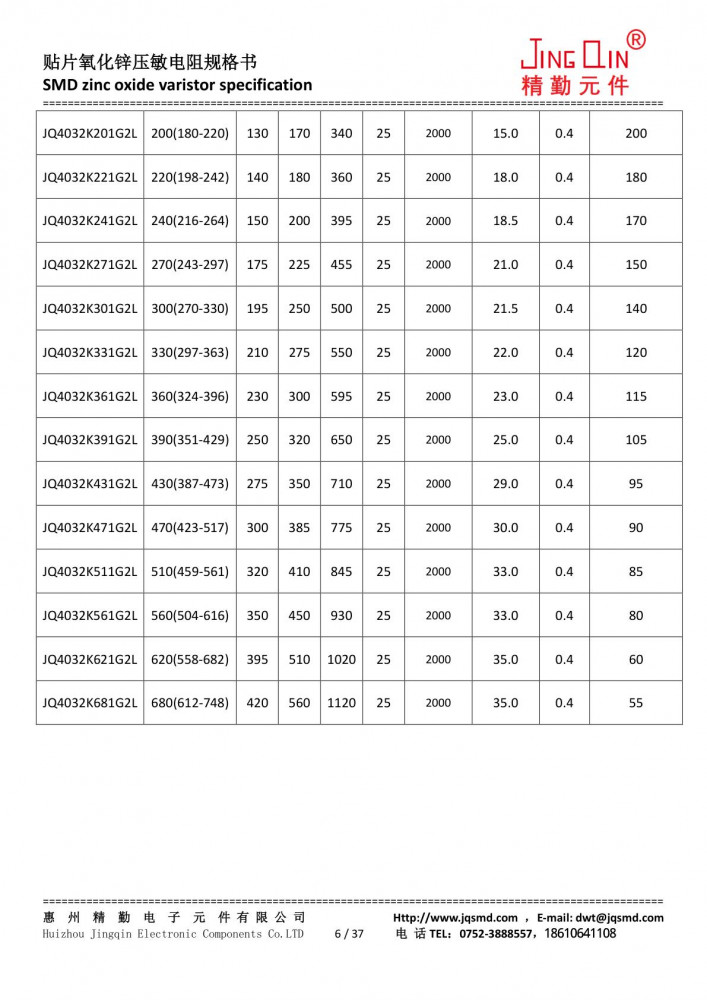 JQ4032K561G2 specification page 6