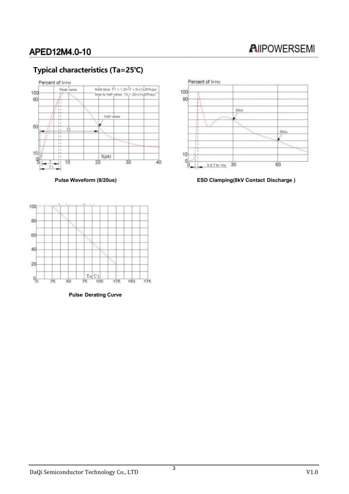 APED12M4.0-10 datasheet page 3