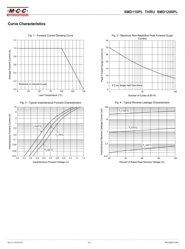 MCC SMD110PL-TP datasheet page 2