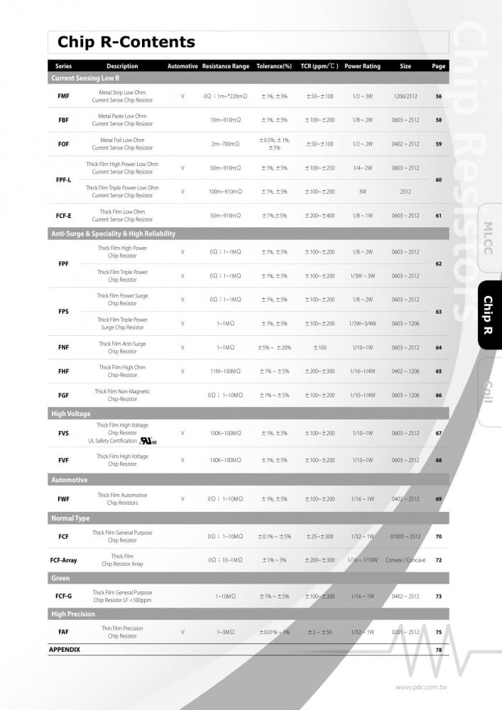 PSA FCF20FP-R300E document page 4