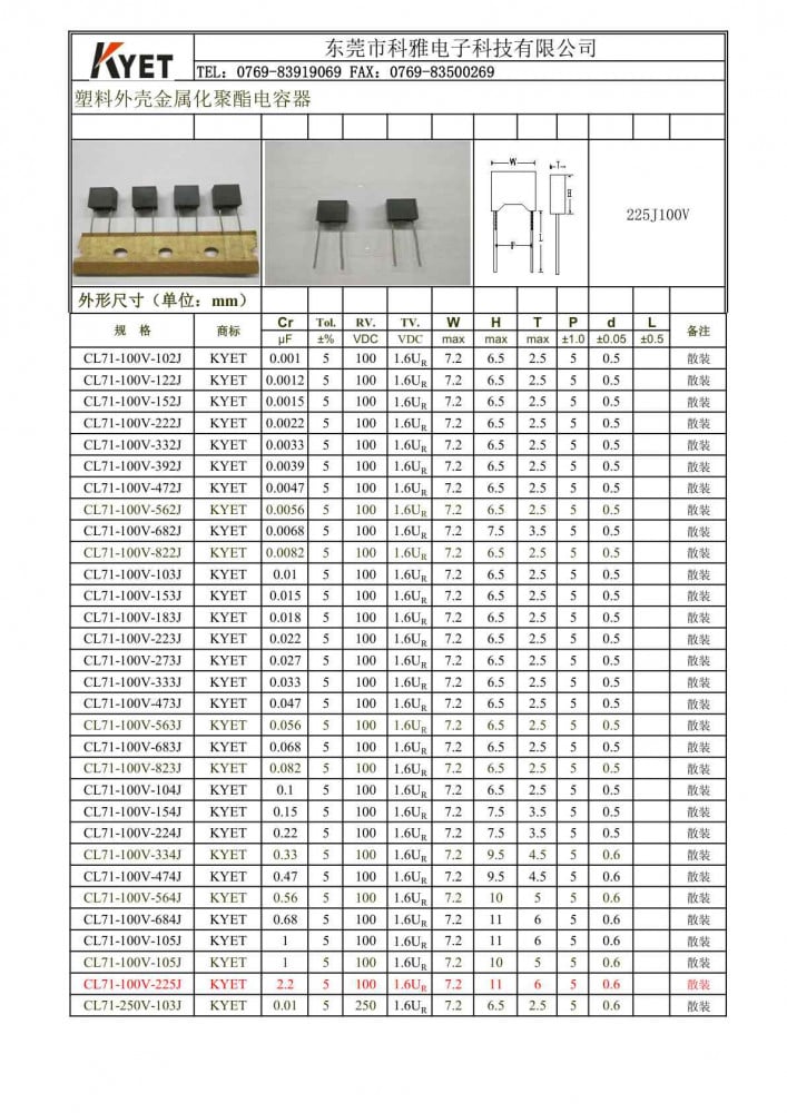 PE225J2A0503 approval document page 3