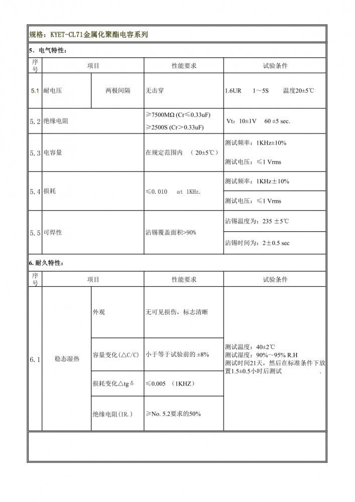 PE225J2A0503 approval document page 5