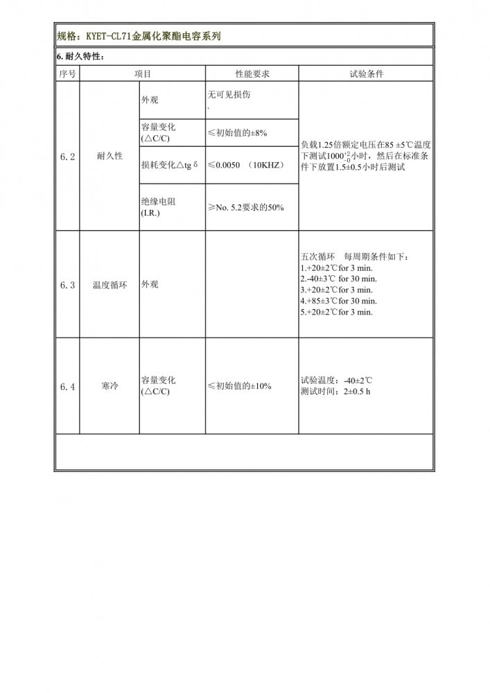 PE225J2A0503 approval document page 6