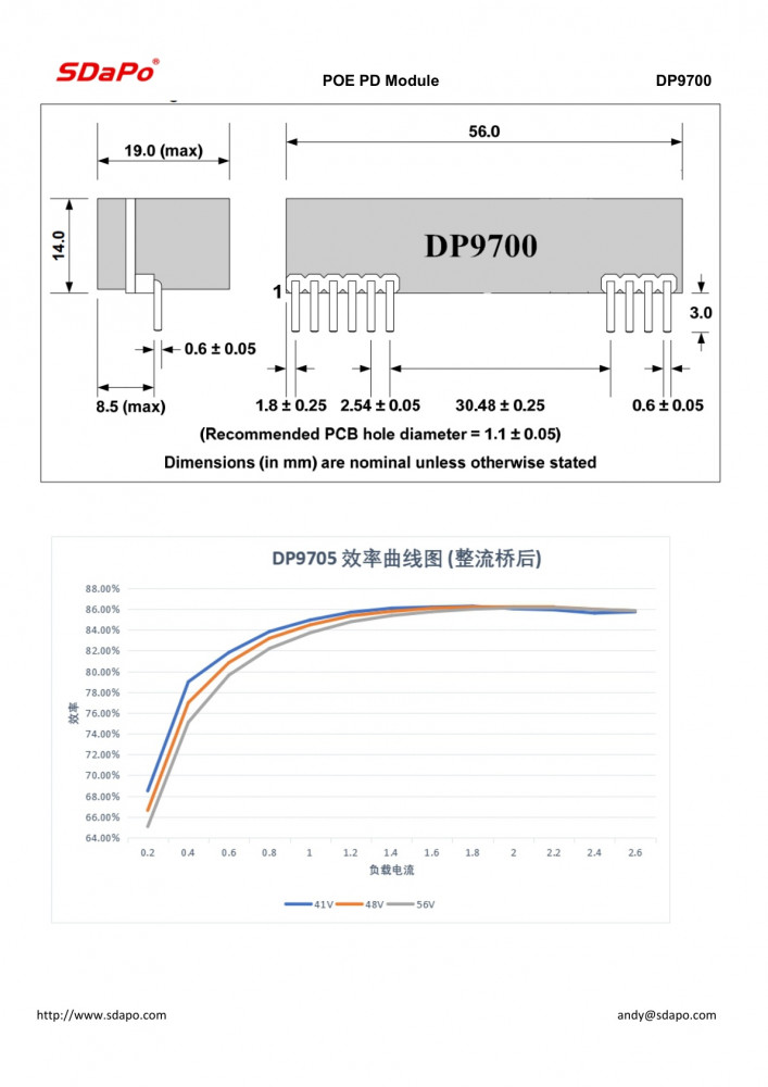 DP9700-5V datasheet page 5