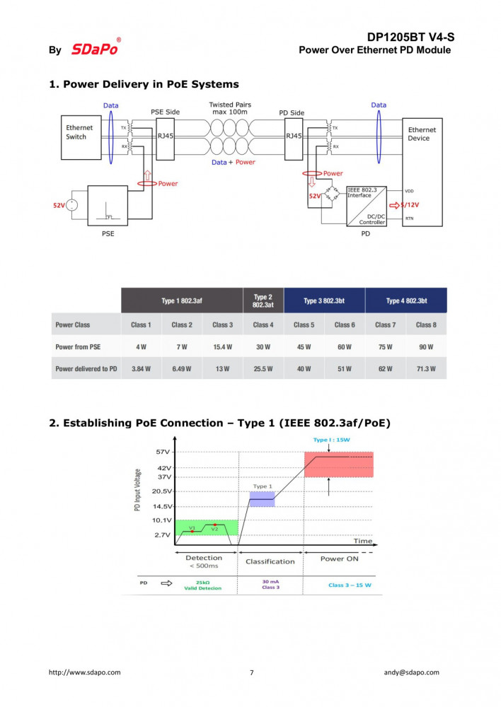 DP1205BT V4-S datasheet page 7