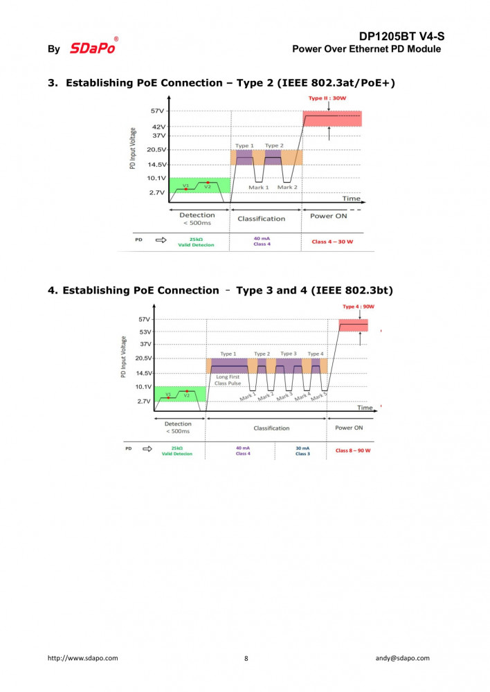 DP1205BT V4-S datasheet page 8