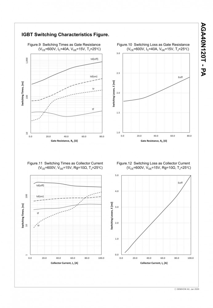 AGA40N120T-PA document page 6