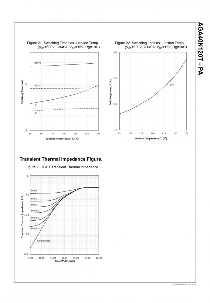AGA40N120T-PA document page 9