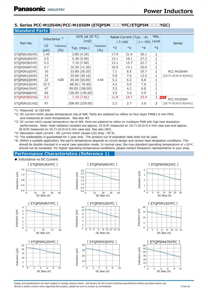 Panasonic ETQP4M330YFN datasheet page 10