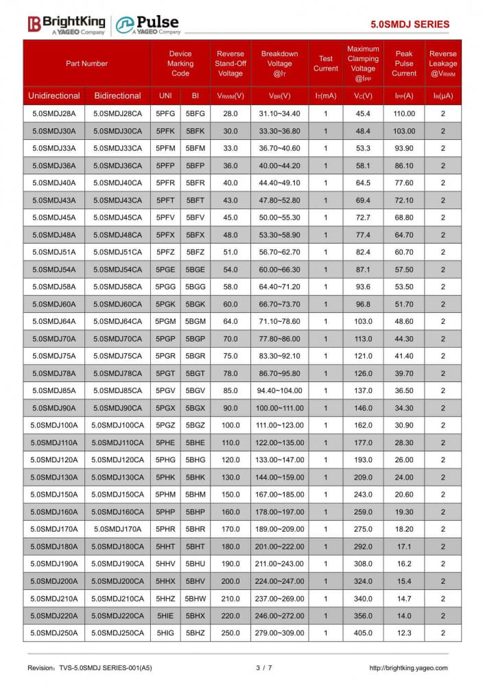 BrightKing TVS datasheet page 3