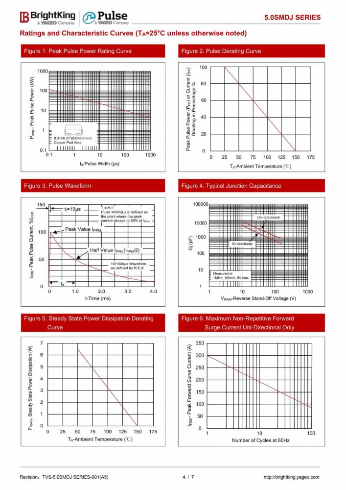 BrightKing TVS datasheet page 4
