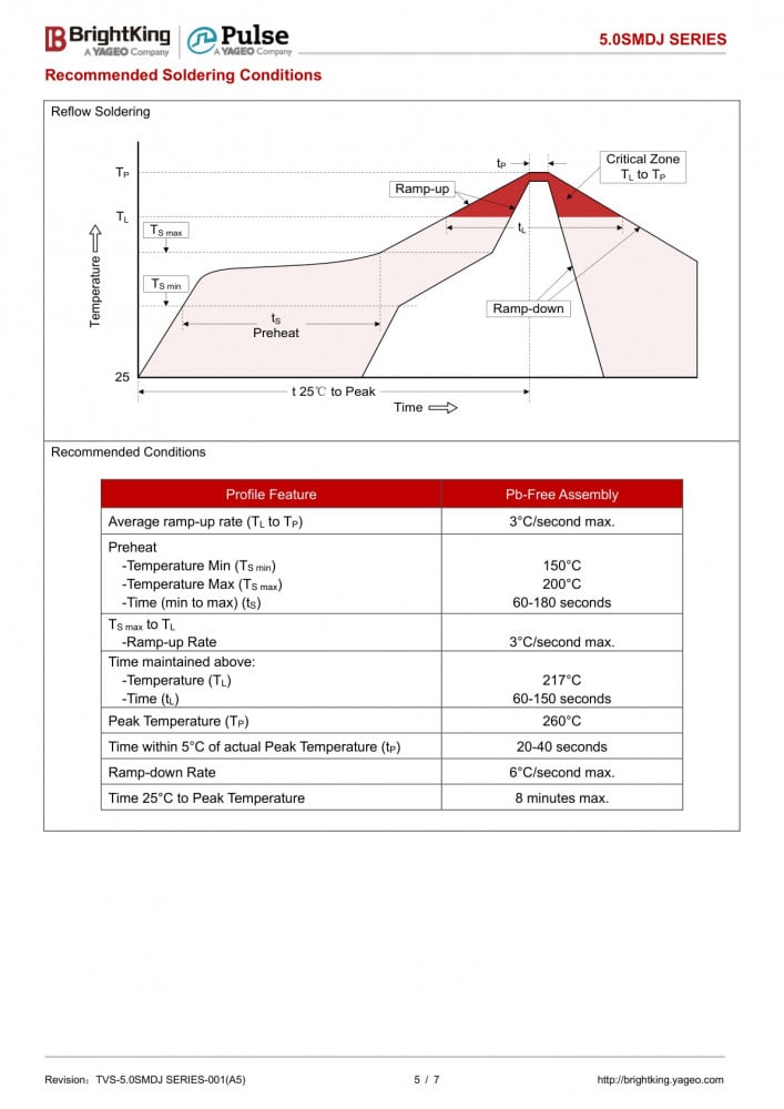 BrightKing TVS datasheet page 5