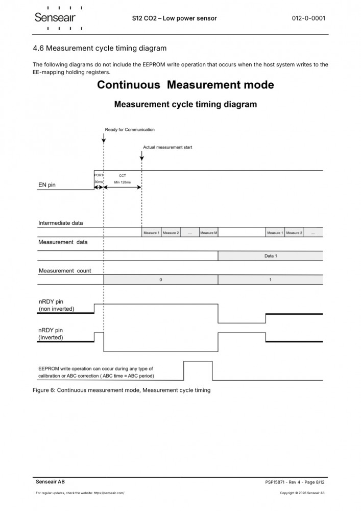 Senseair S12 CO₂ datasheet page 8