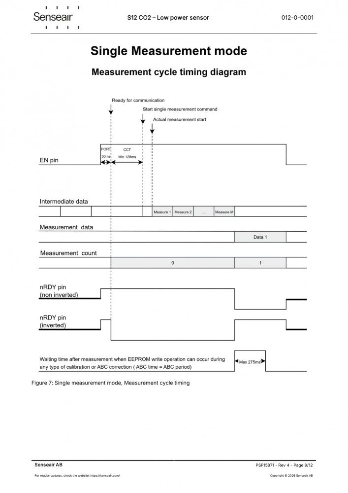 Senseair S12 CO₂ datasheet page 9