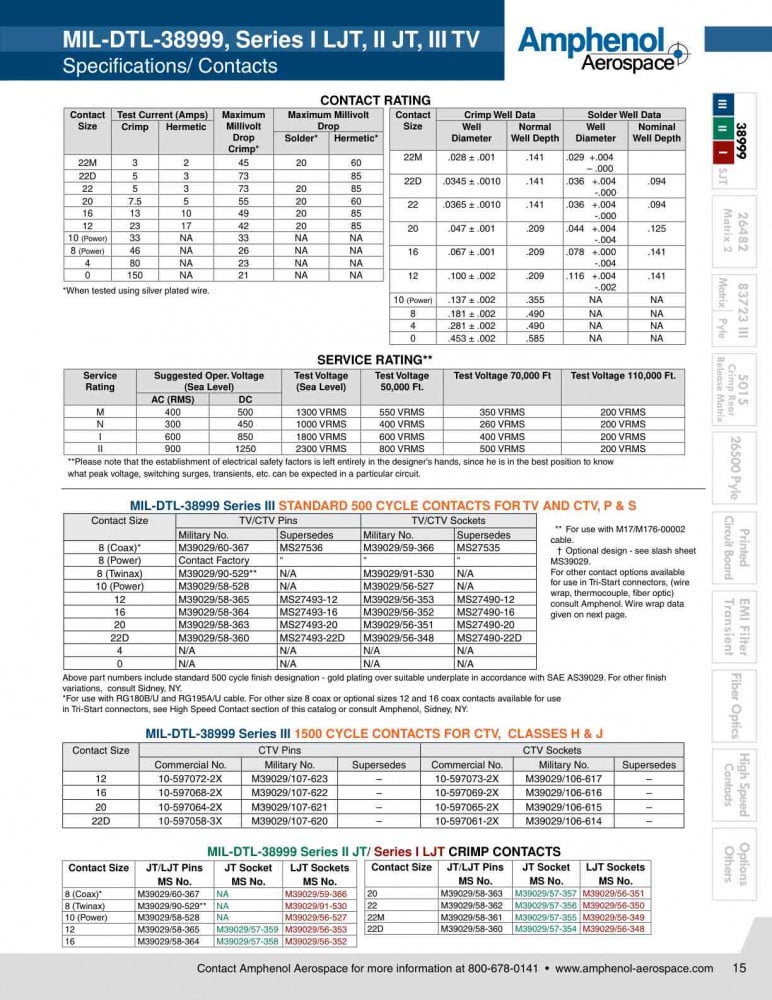 Amphenol technical catalog page 10