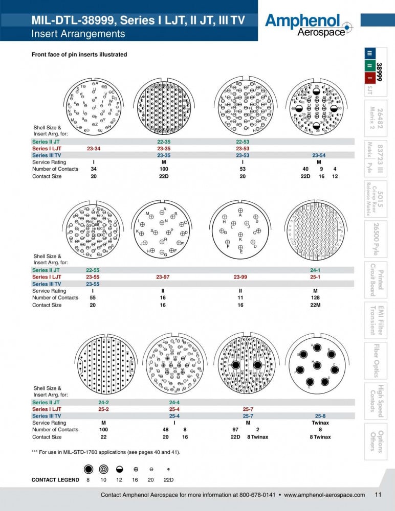 Amphenol technical catalog page 8
