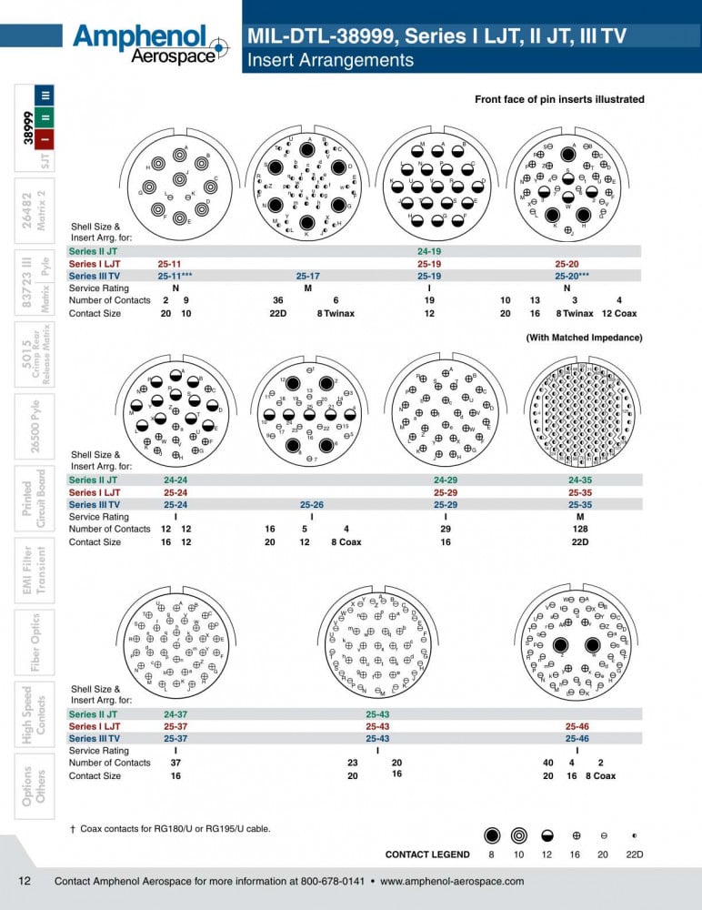 Amphenol technical catalog page 9
