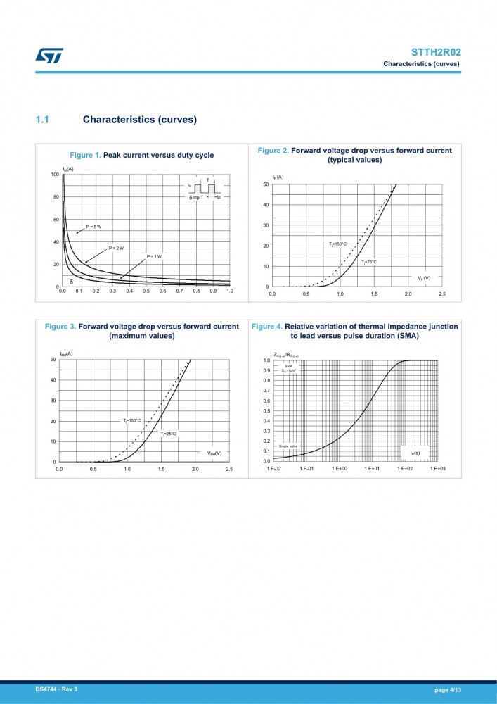 STTH2R02U datasheet page 4