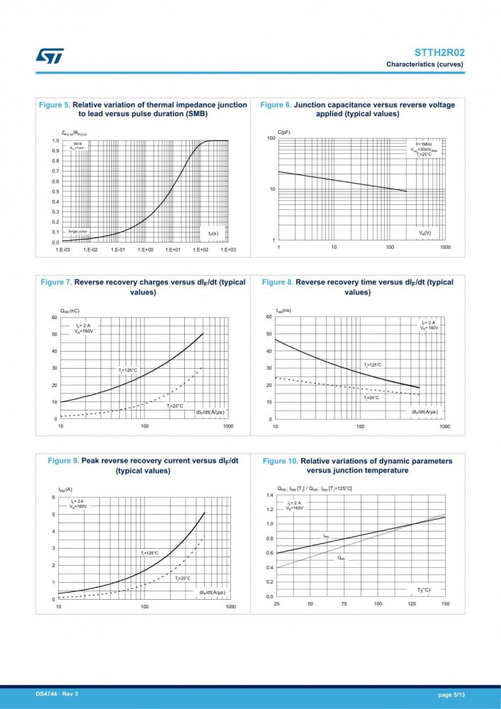 STTH2R02U datasheet page 5