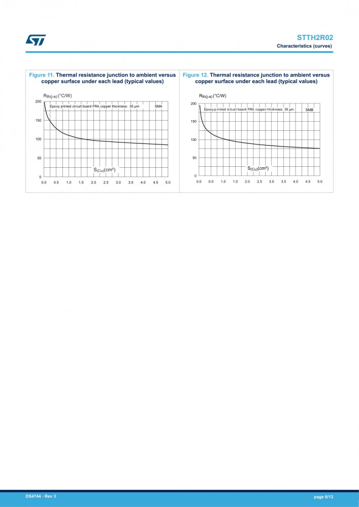 STTH2R02U datasheet page 6