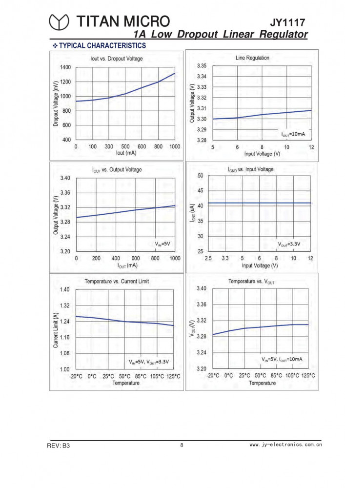 JY1117 datasheet page 8