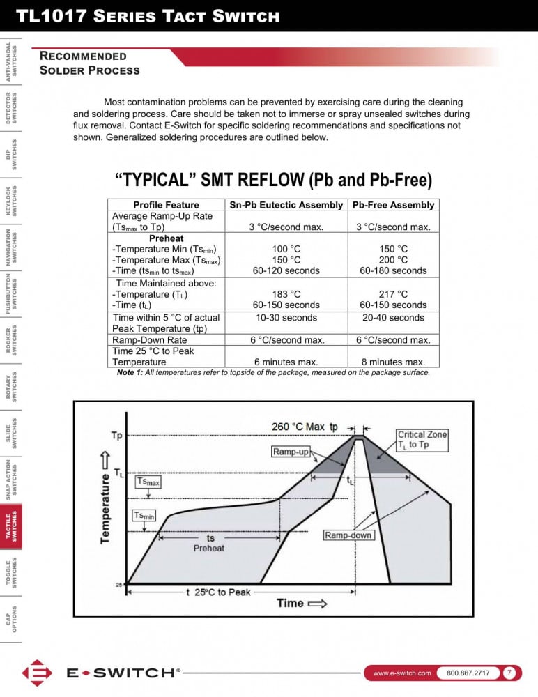 TL1017 datasheet page 7