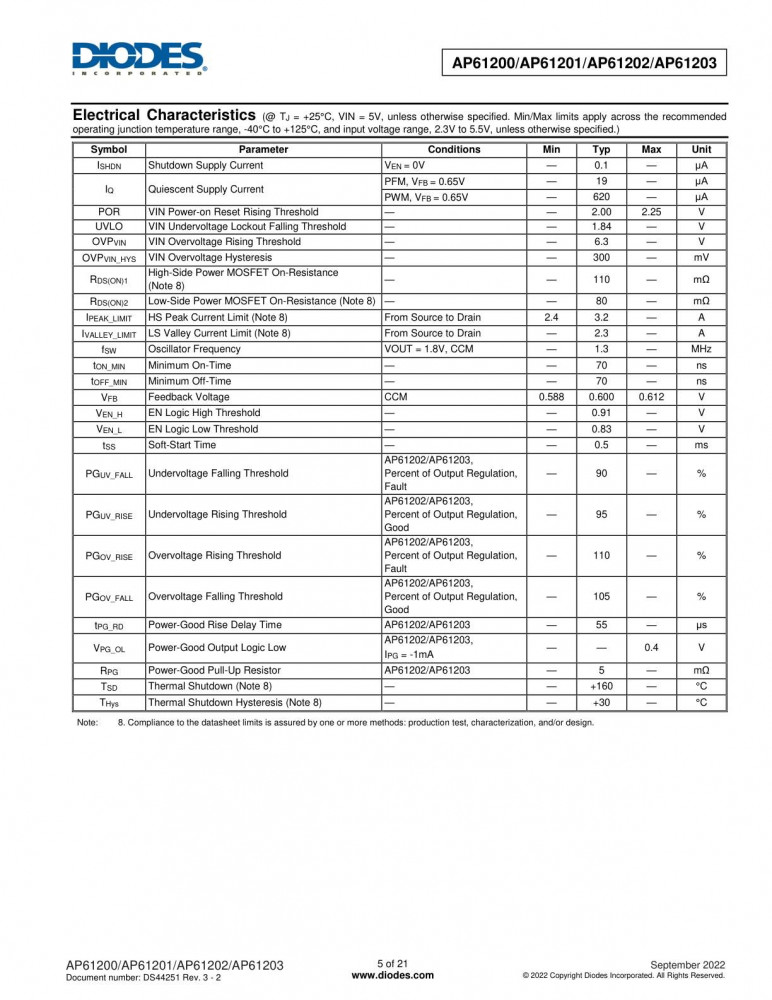 AP61200Z6-7 datasheet page 5