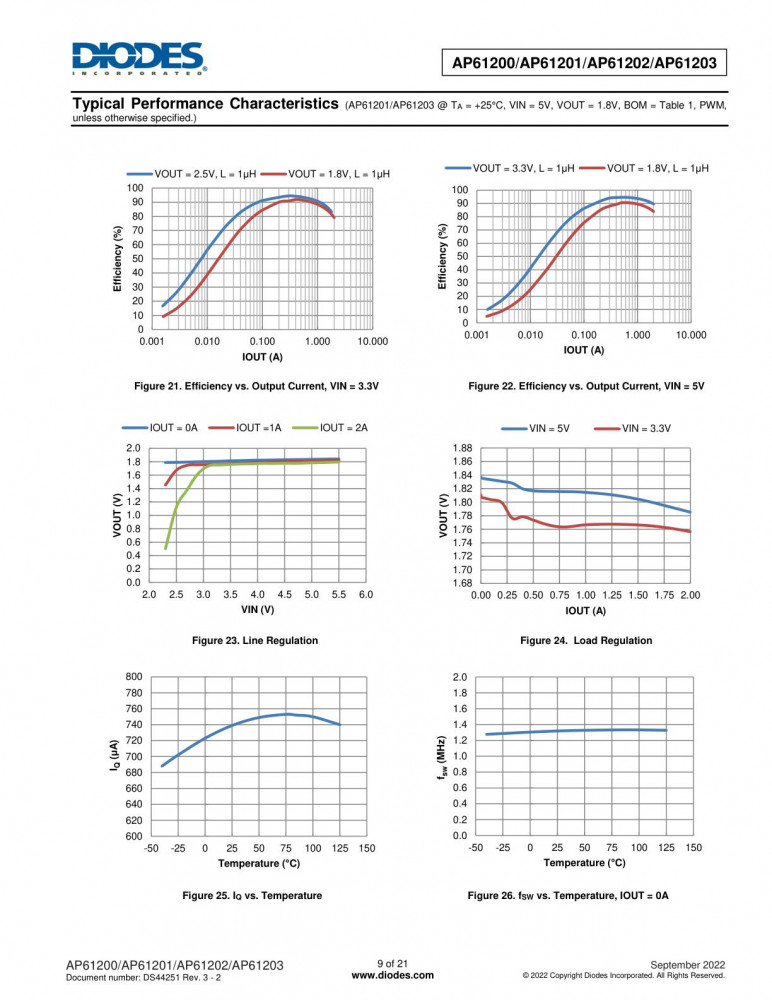 AP61200Z6-7 datasheet page 9