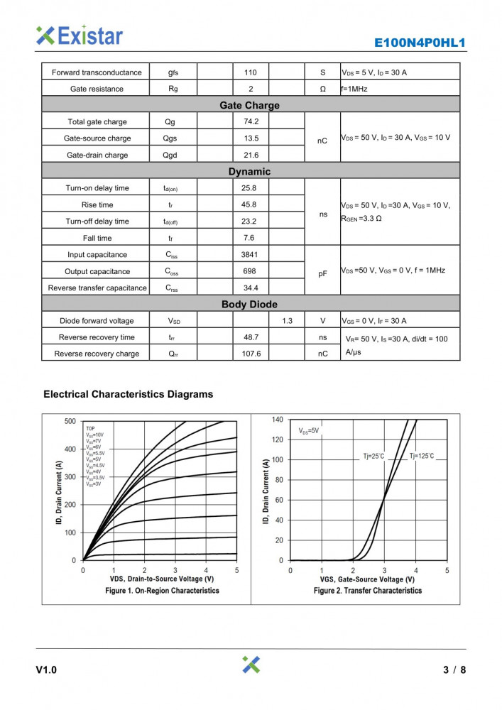 E100N4P0HL1 datasheet page 3