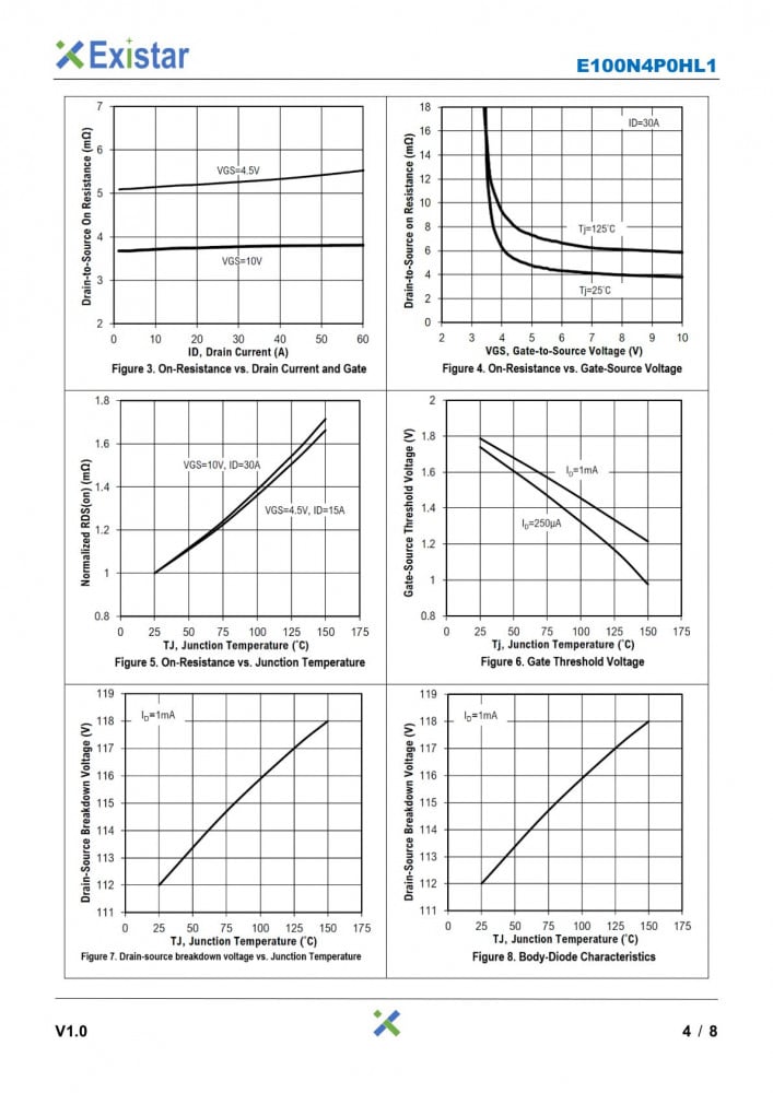 E100N4P0HL1 datasheet page 4