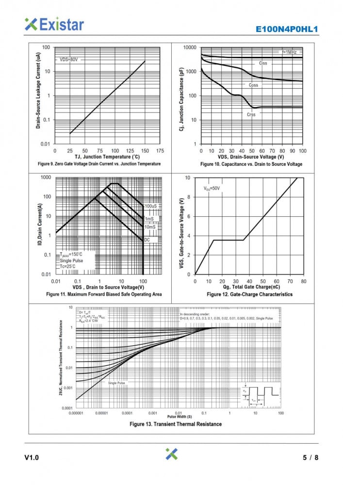 E100N4P0HL1 datasheet page 5
