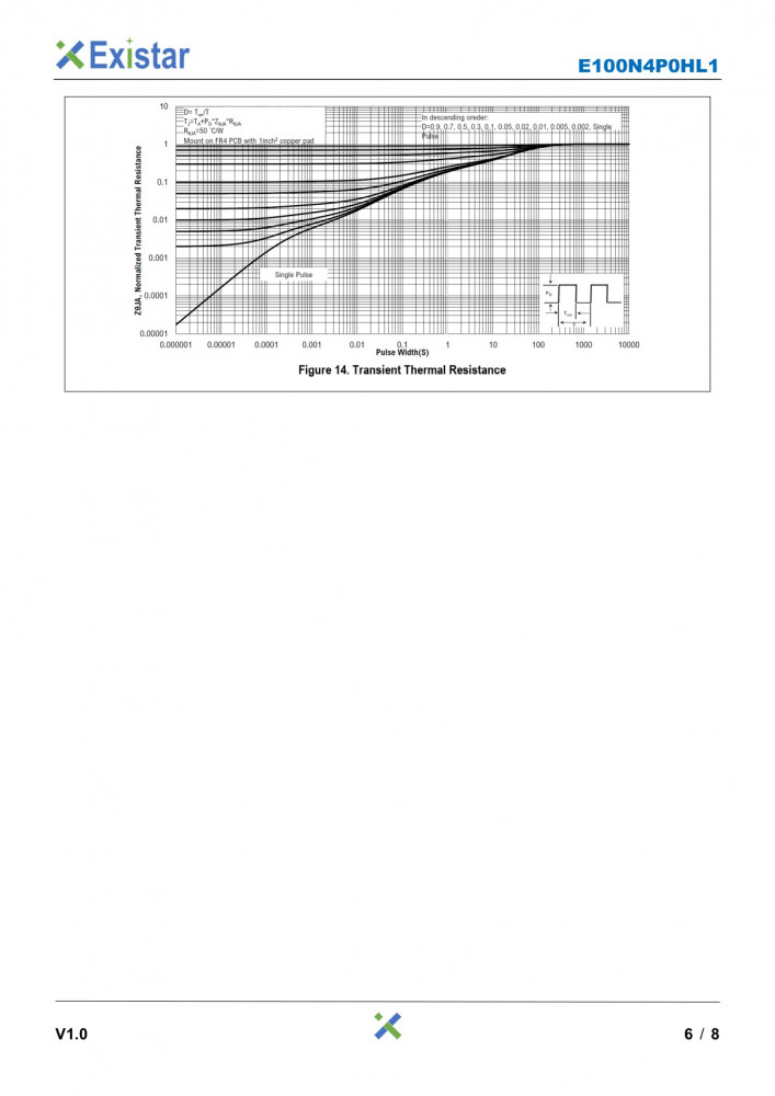 E100N4P0HL1 datasheet page 6