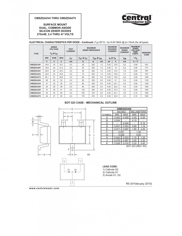 Central CMSZDA33V datasheet page 2