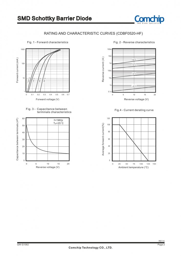 CDBF0520-HF datasheet page 2