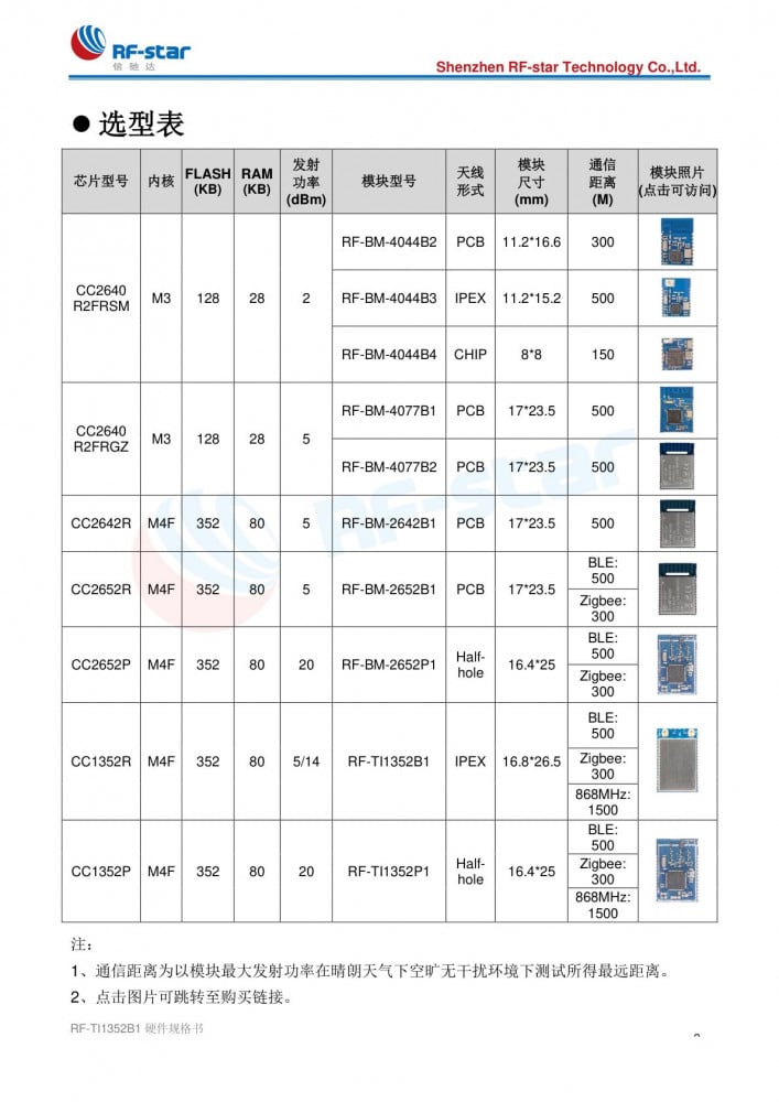 RF-TI1352B1 datasheet page 3