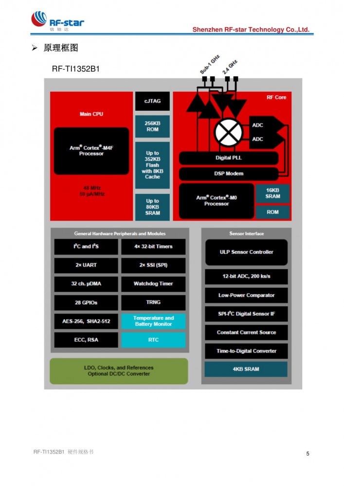 RF-TI1352B1 datasheet page 5