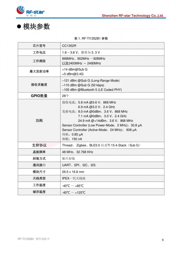RF-TI1352B1 datasheet page 6
