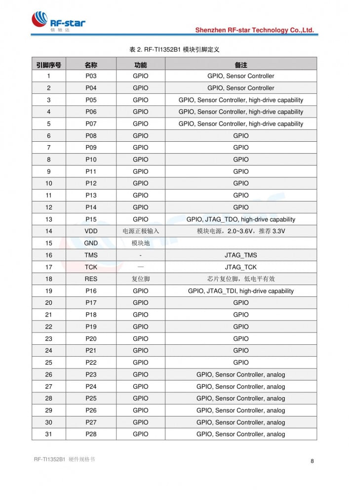 RF-TI1352B1 datasheet page 8